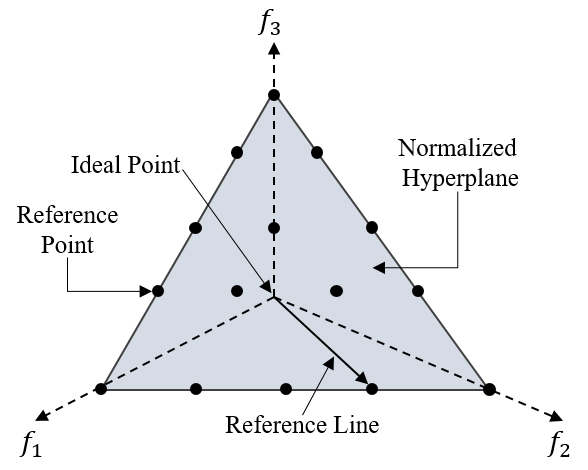 GitHub - deepanshuIITM/MaORO: Many Objective Robust Optimization using Evolutionary Algorithm
