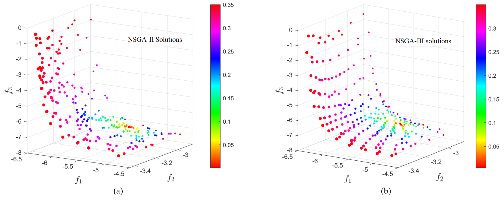 Github Deepanshuiitmmaoro Many Objective Robust Optimization Using Evolutionary Algorithm