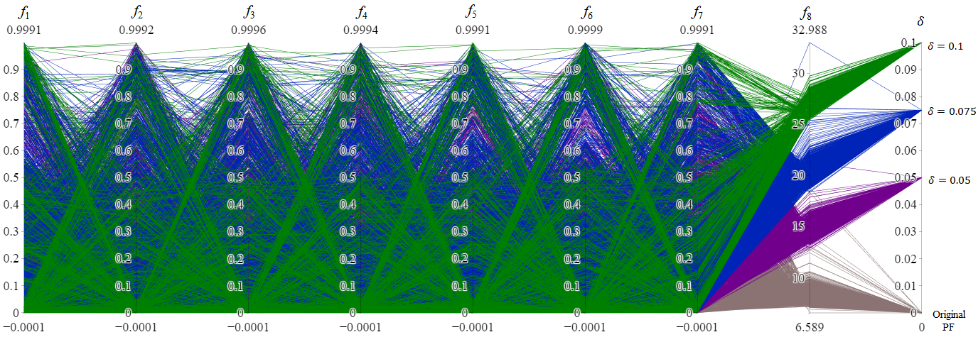 GitHub - deepanshuIITM/MaORO: Many Objective Robust Optimization using Evolutionary Algorithm