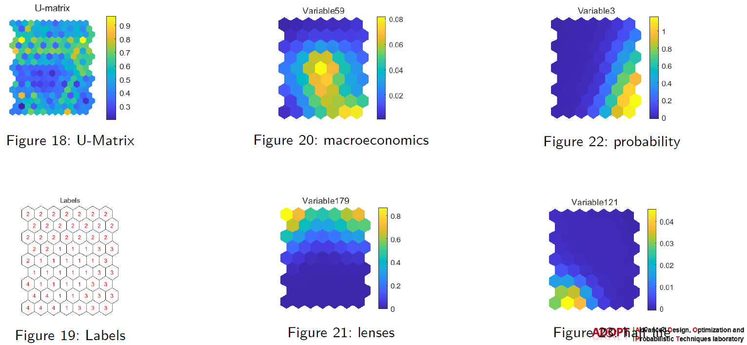 Github Deepanshuiitm Text Document Classification Using Som Text Document Classification