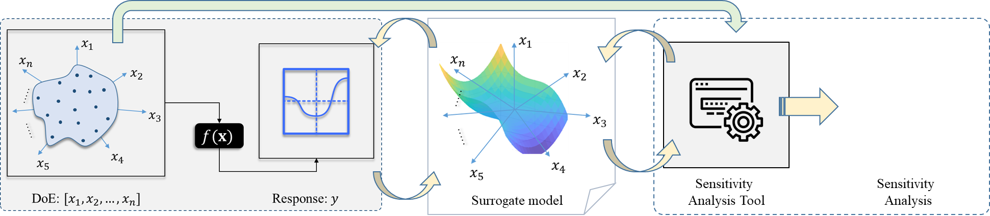 GitHub - deepanshuIITM/Sensitivity-Analysis-using-iSOM