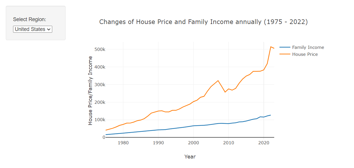 GitHub - leeangel0428/Project-3-Group-2