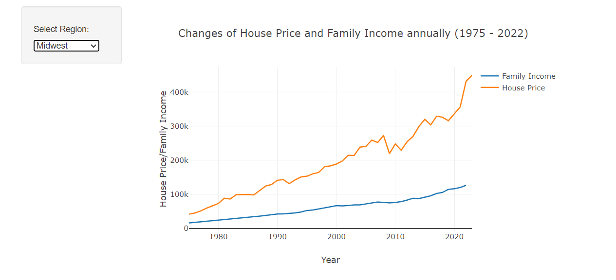 GitHub - leeangel0428/Project-3-Group-2