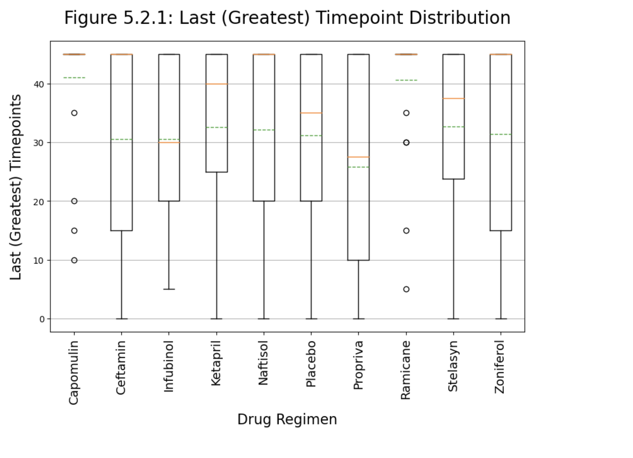 GitHub - njgeorge000158/Pharmaceutical-Animal-Study-Analysis-with-Matplotlib: An analysis and ...