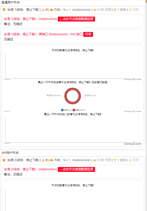 VIP用户节点不显示单端口多用户 · Issue #397 · Anankke/SSPanel-Uim · GitHub