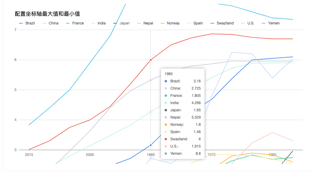 目前使用g2plot不支持g2的limitInPlot属性 · Issue #962 · antvis/G2Plot · GitHub