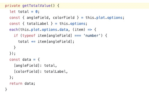 环形图 Donut 中间的统计数值有精确度bug · Issue #1312 · antvis/G2Plot · GitHub
