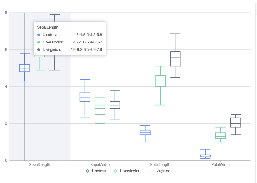 [回归] 10-08 图表走查测试结果 · Issue #1536 · antvis/G2Plot · GitHub