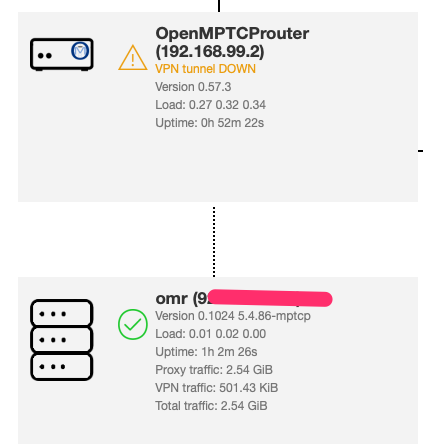 VPN is not running, and Can't Contact Server Admin Script · Issue #1702 · Ysurac/openmptcprouter ...
