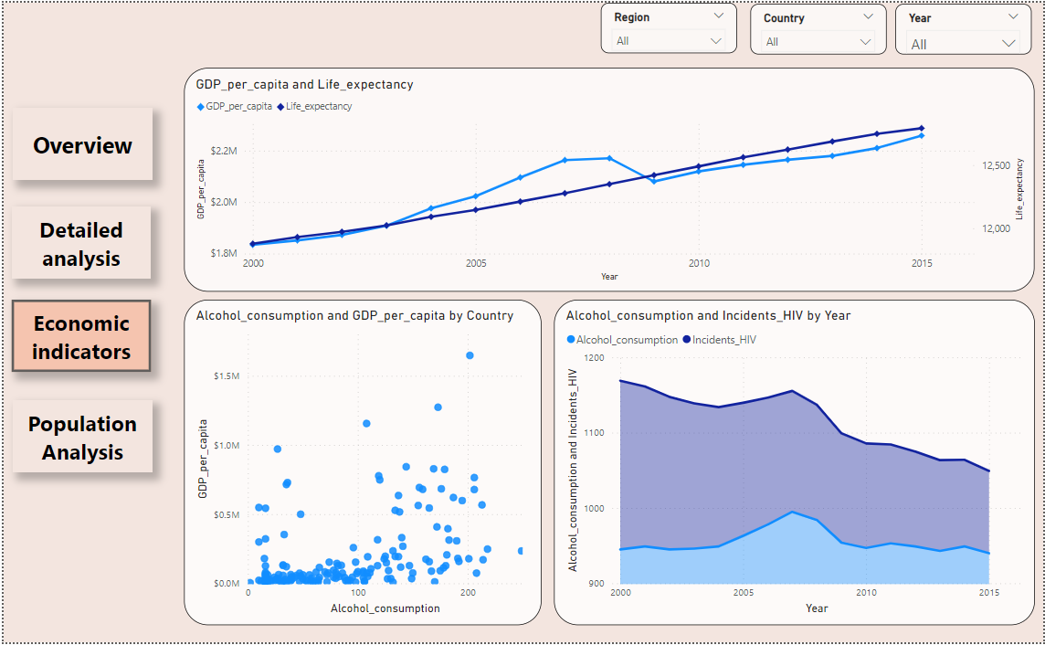 GitHub - Analyst-ritesh/Socio-Economic-Analysis