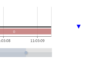 markpoint 搭配 datazoom 功能, 顯示超出grid 範圍 · Issue #8595 · apache/echarts · GitHub
