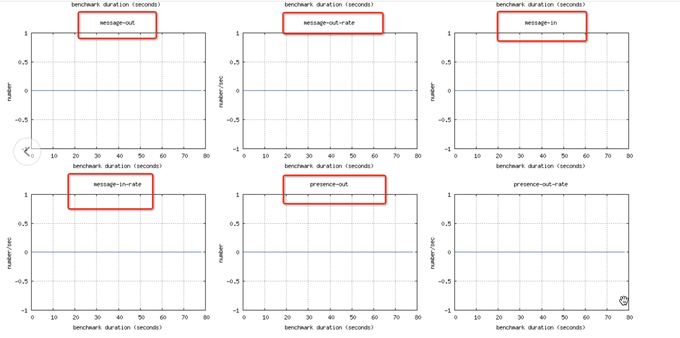 Stream negotiation timeout · Issue #19 · processone/rtb · GitHub