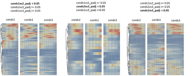Query About Conditiontest Significant Genes · Issue 237 · Statomicstradeseq · Github 