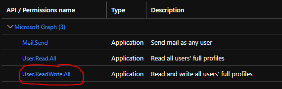 Remove Mguser Fails With Insufficient Privileges · Issue 872 · Microsoftgraphmsgraph Sdk
