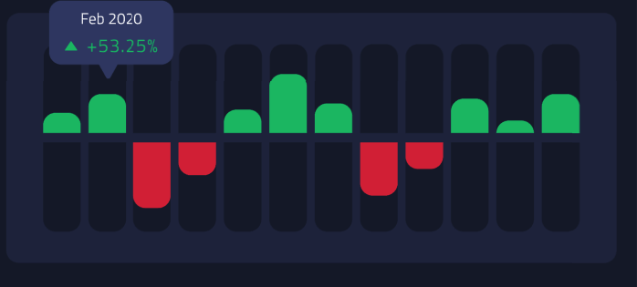 How To Make Space Between A Bar Graph By Using Flchart Package · Issue