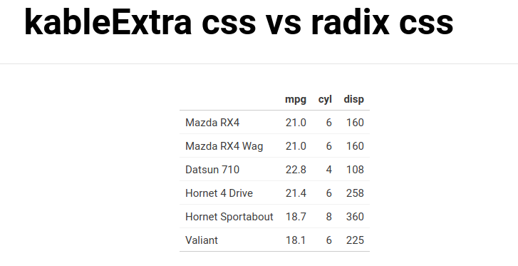 kableExtra css vs radix css · Issue #279 · haozhu233/kableExtra · GitHub