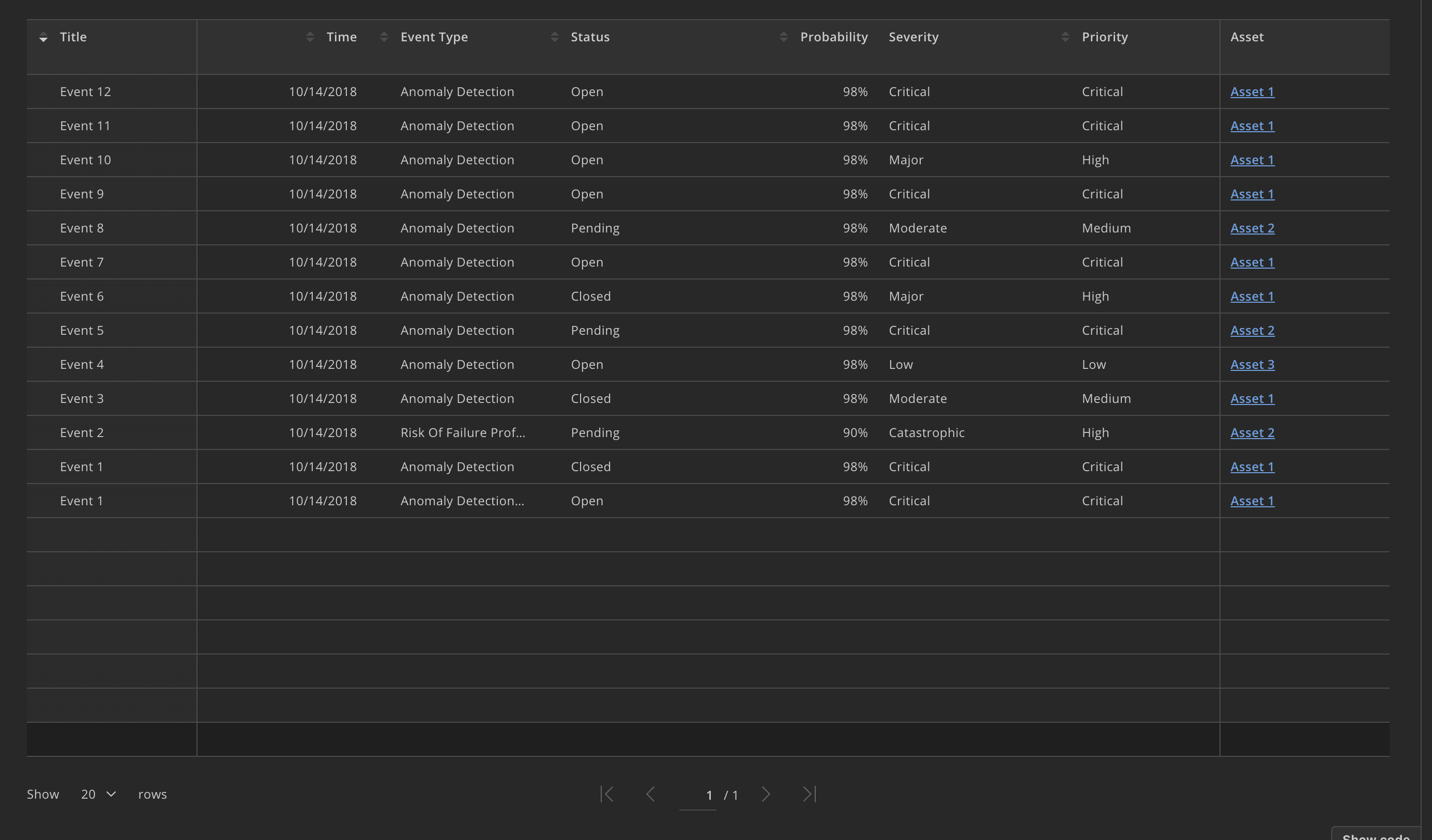 Pagination Shows Blank Rows If Number Of Rows Are Less Than Page Size 