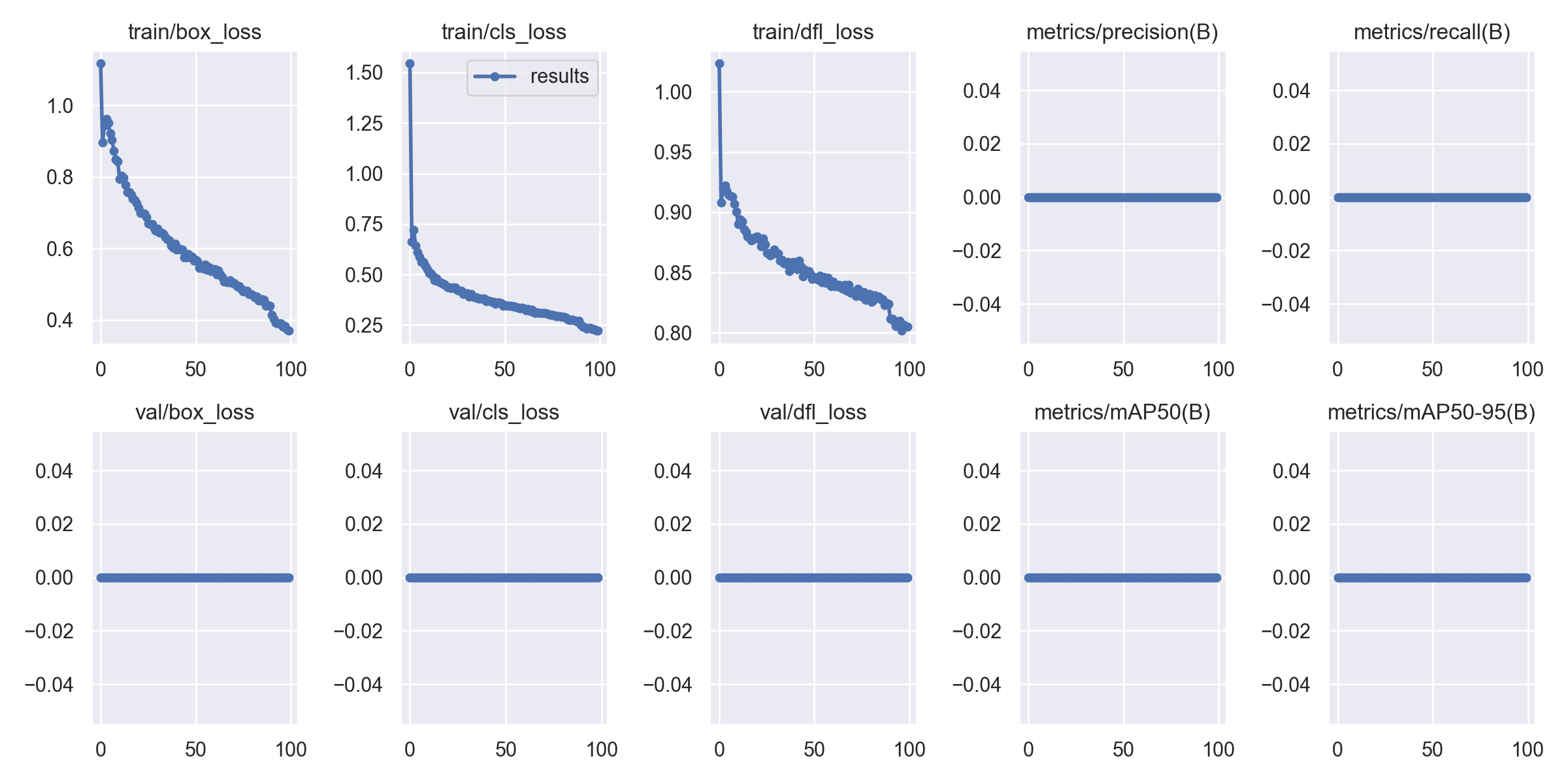 Metrics during validation are always 0 · Issue #3309 · ultralytics/ultralytics · GitHub