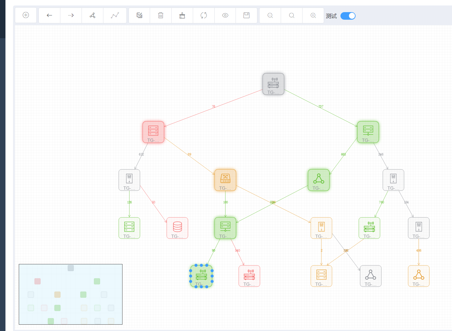 miniMap缩略图插件只显示node？能不能显示edge · Issue #231 · antvis/G6 · GitHub