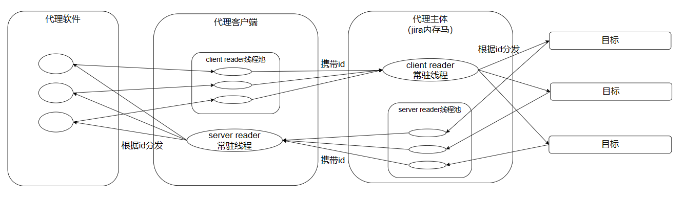 GitHub - M4nval/socket_hijack_proxy: Hijack the origin socket of Tomcat's server and open a ...