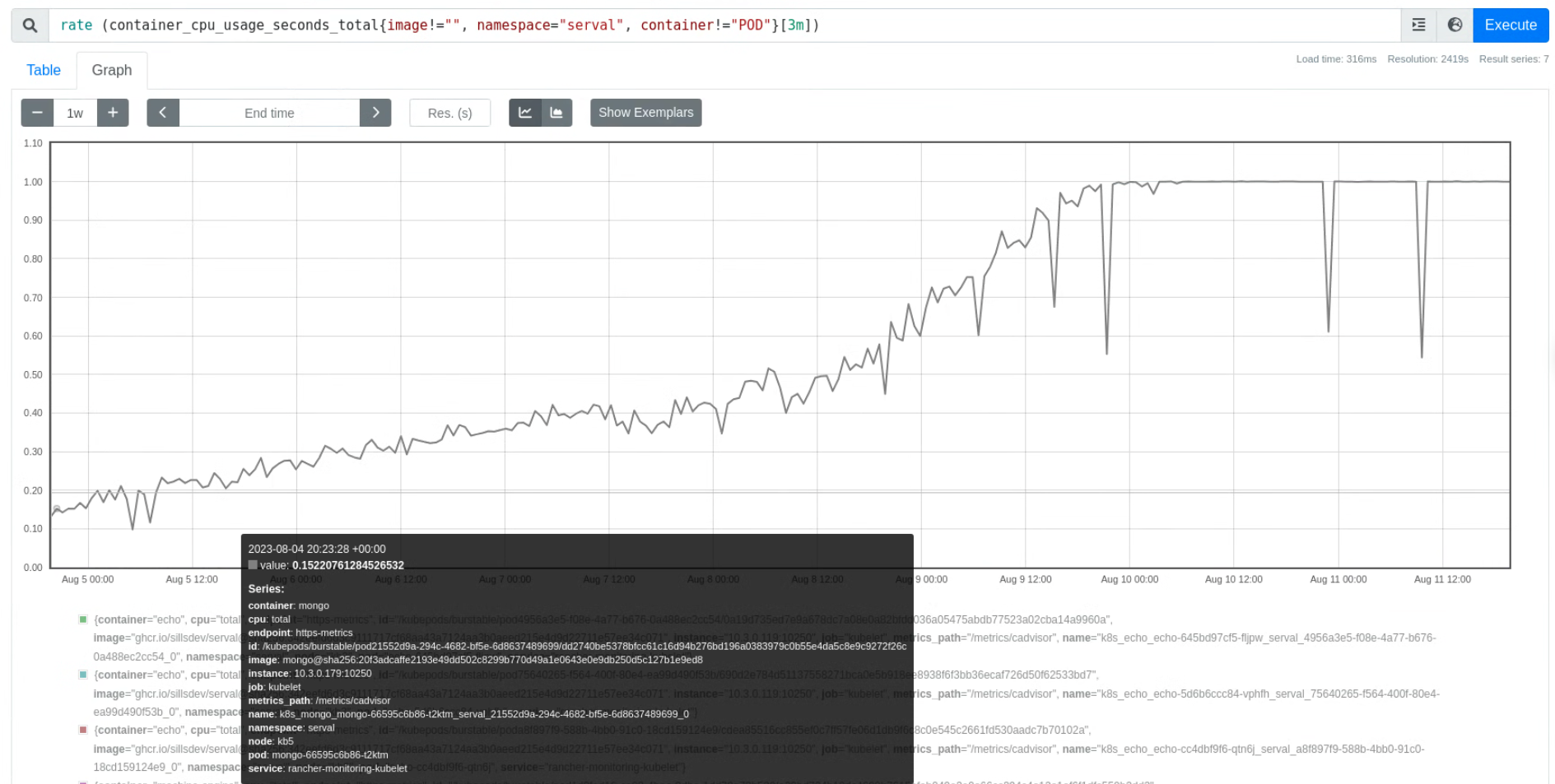 Mongo Pinging 100% · Issue #84 · sillsdev/serval · GitHub