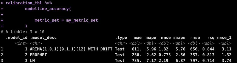 Yardstick metric_set() : Add way to modify default accuracy metrics ...