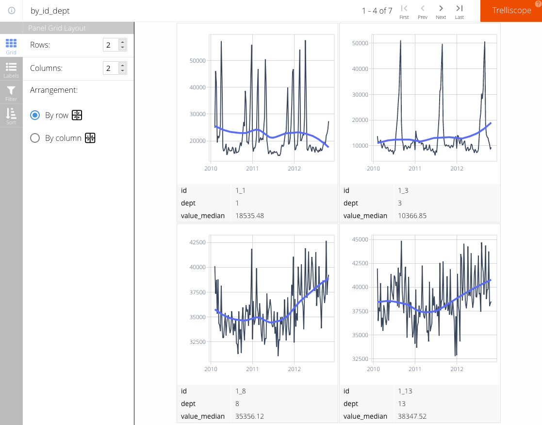 New Feature: Trelliscope JS integration for visualizing big data time series · Issue #116 ...