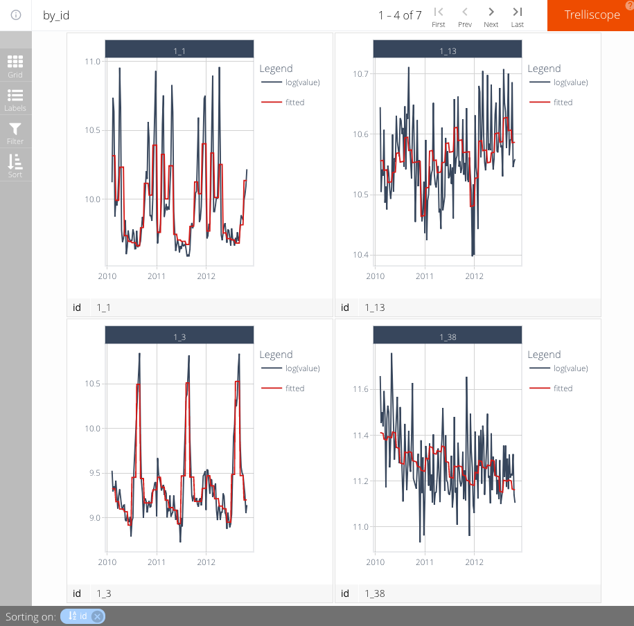 New Feature: Trelliscope JS integration for visualizing big data time series · Issue #116 ...