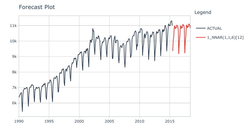 Forecast NNETAR - Add support in Modeltime · Issue #30 · business ...