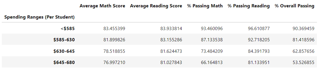 GitHub - faceadversity/pandas-challenge