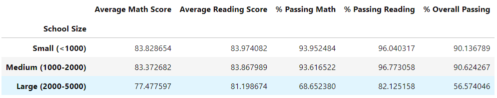 GitHub - faceadversity/pandas-challenge