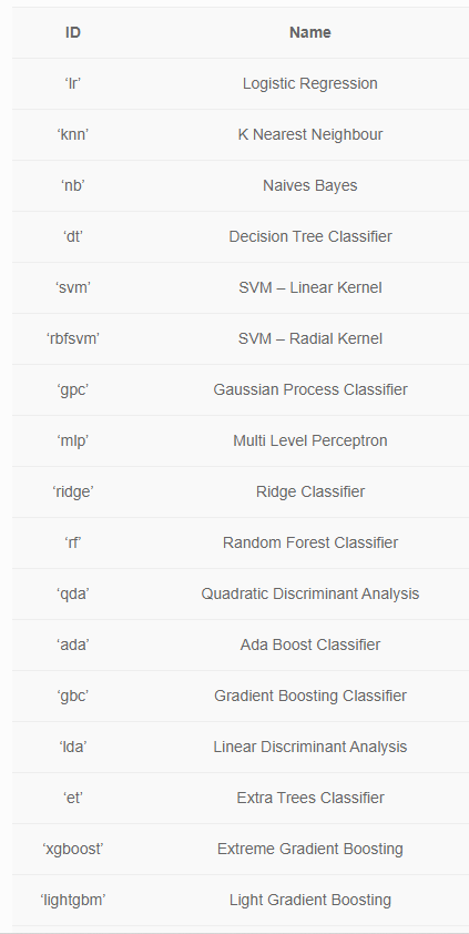 Hyperlink for available models in docs · Issue #466 · pycaret/pycaret · GitHub