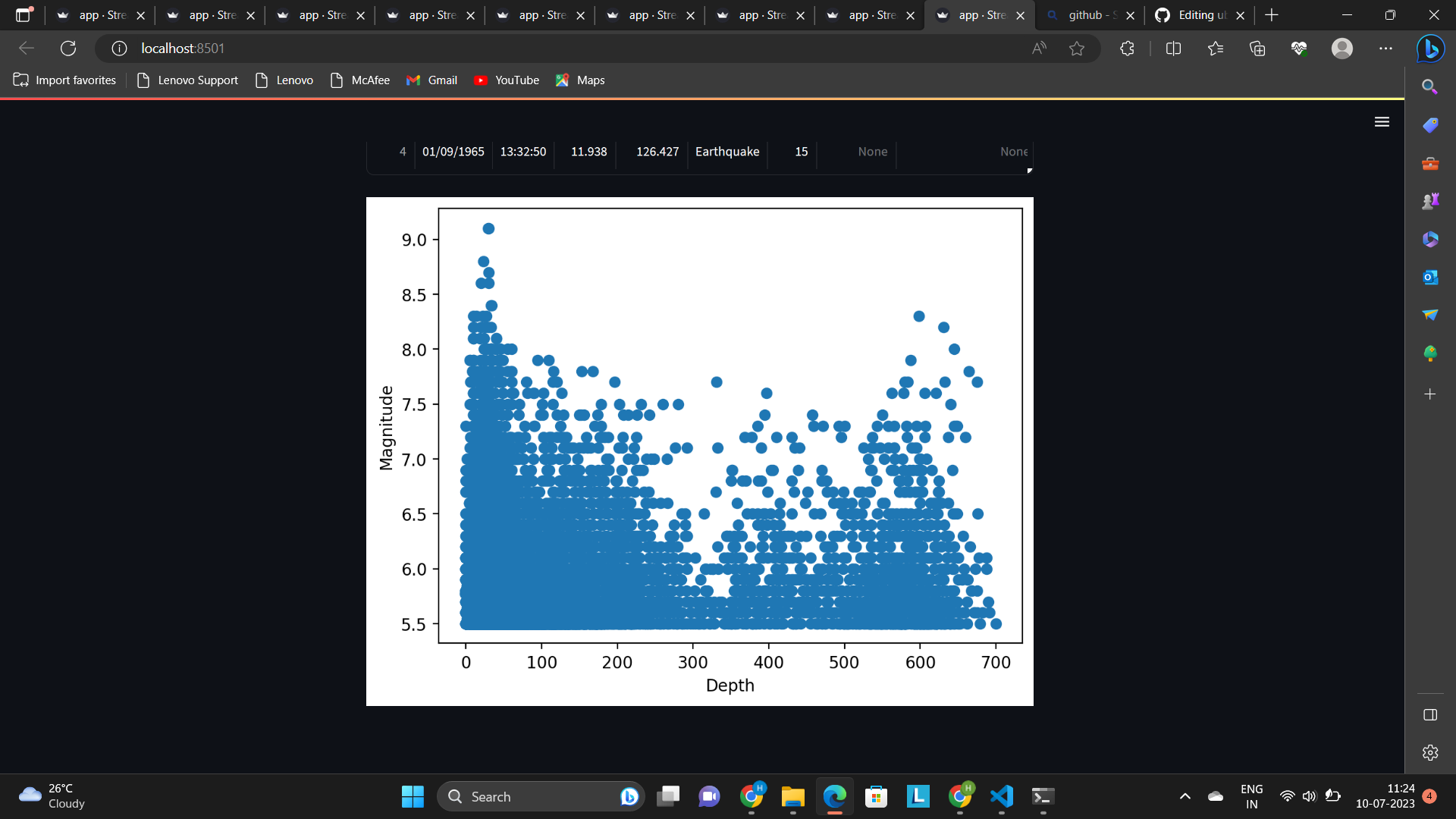 GitHub - himanshuarekar04/ubiquitous-telegram