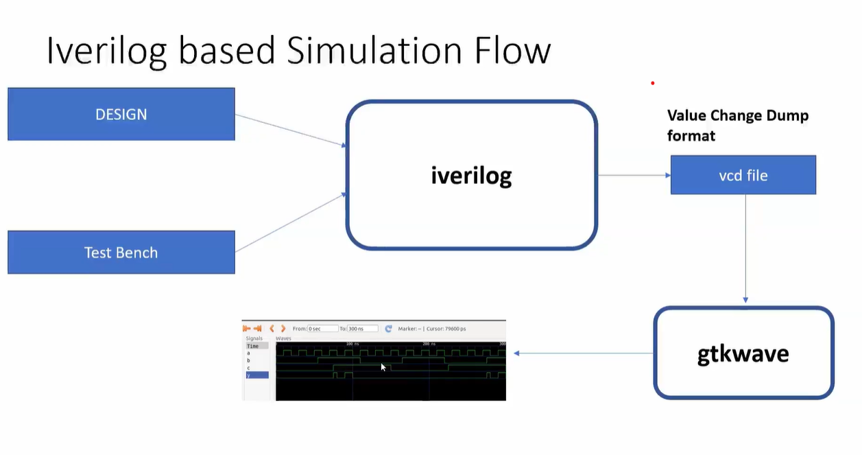 GitHub - Karthik-6362/pes_asic_class