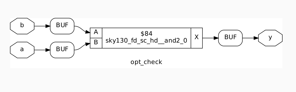 GitHub - Karthik-6362/pes_asic_class