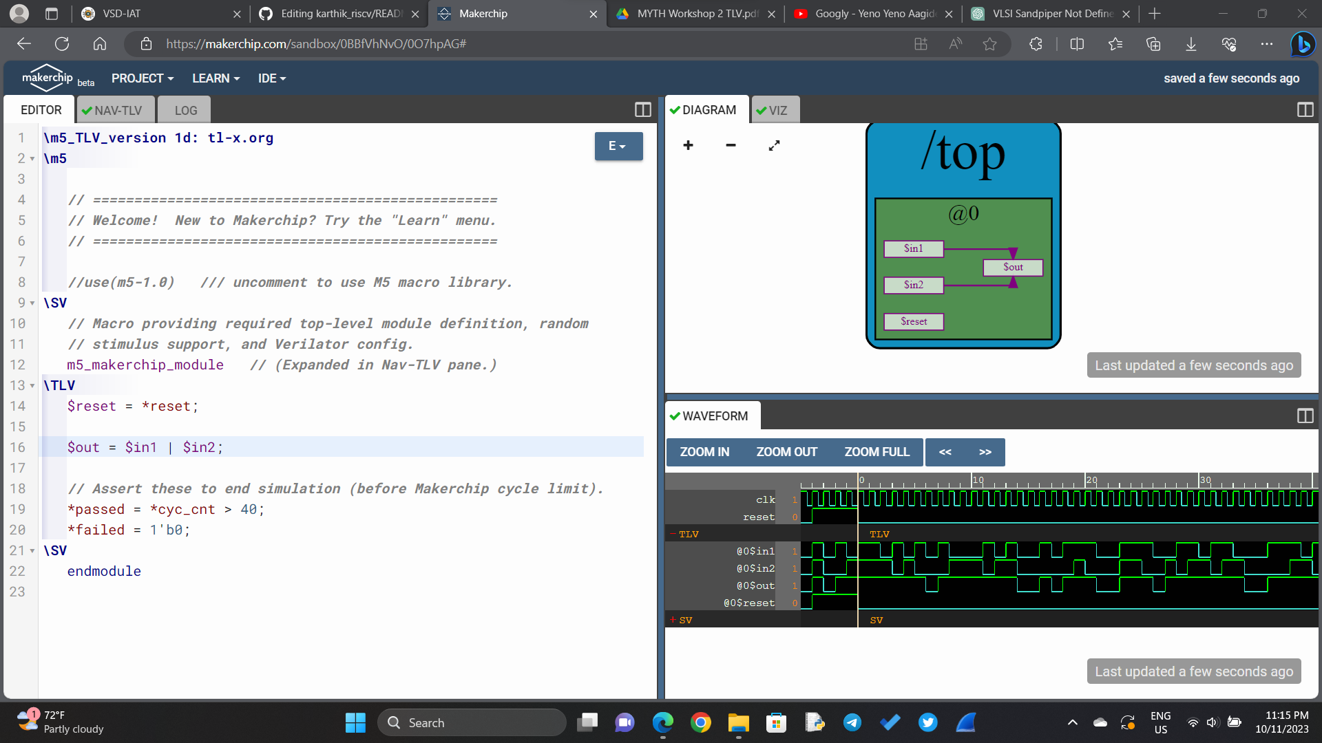 GitHub - Karthik-6362/karthik_riscv