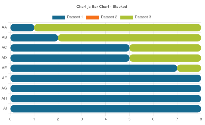 Stacked Bar Chart Borderradius Only Applied In The Last Bar From Version 32 And Above · Issue
