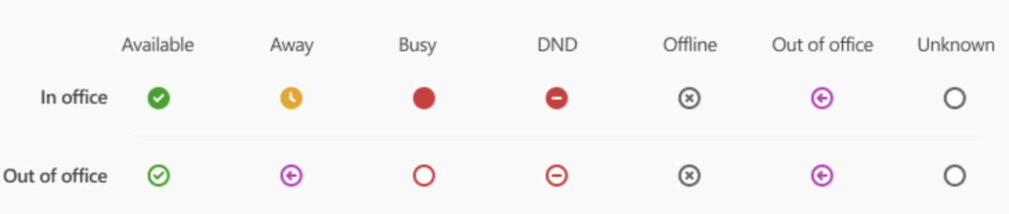 PresenceBadge: 'Unknown' color should be the same as the 'Offline ...