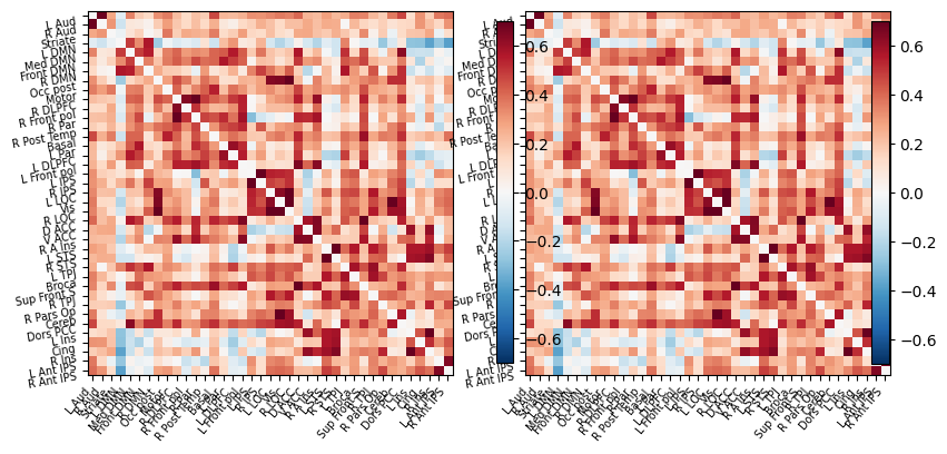 `plot_matrix` colour bar overlaps with the matrix when plotting on ...