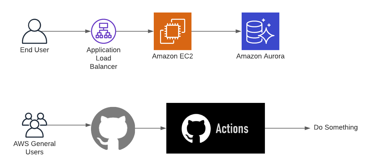 Developers or Users missing functions · Issue #484 · mingrammer ...