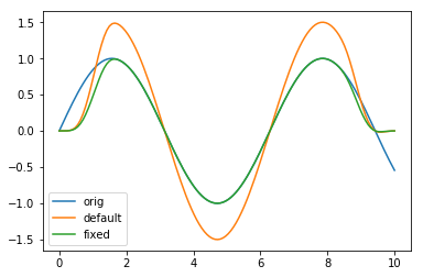 Default arguments of tensorflow.contrib.signal.inverse_stft do not ...