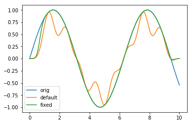 Default arguments of tensorflow.contrib.signal.inverse_stft do not ...