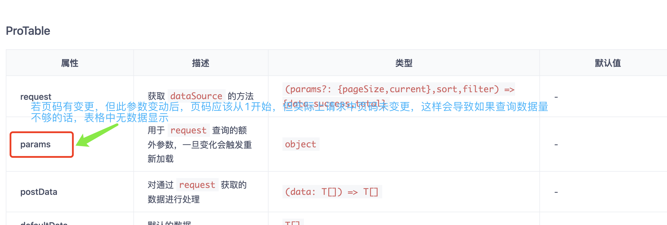 🐛[BUG] ProTable 属性 params，参数变动后，请求页码应重置但未重置 · Issue #9005 · ant-design/ant-design-pro · GitHub