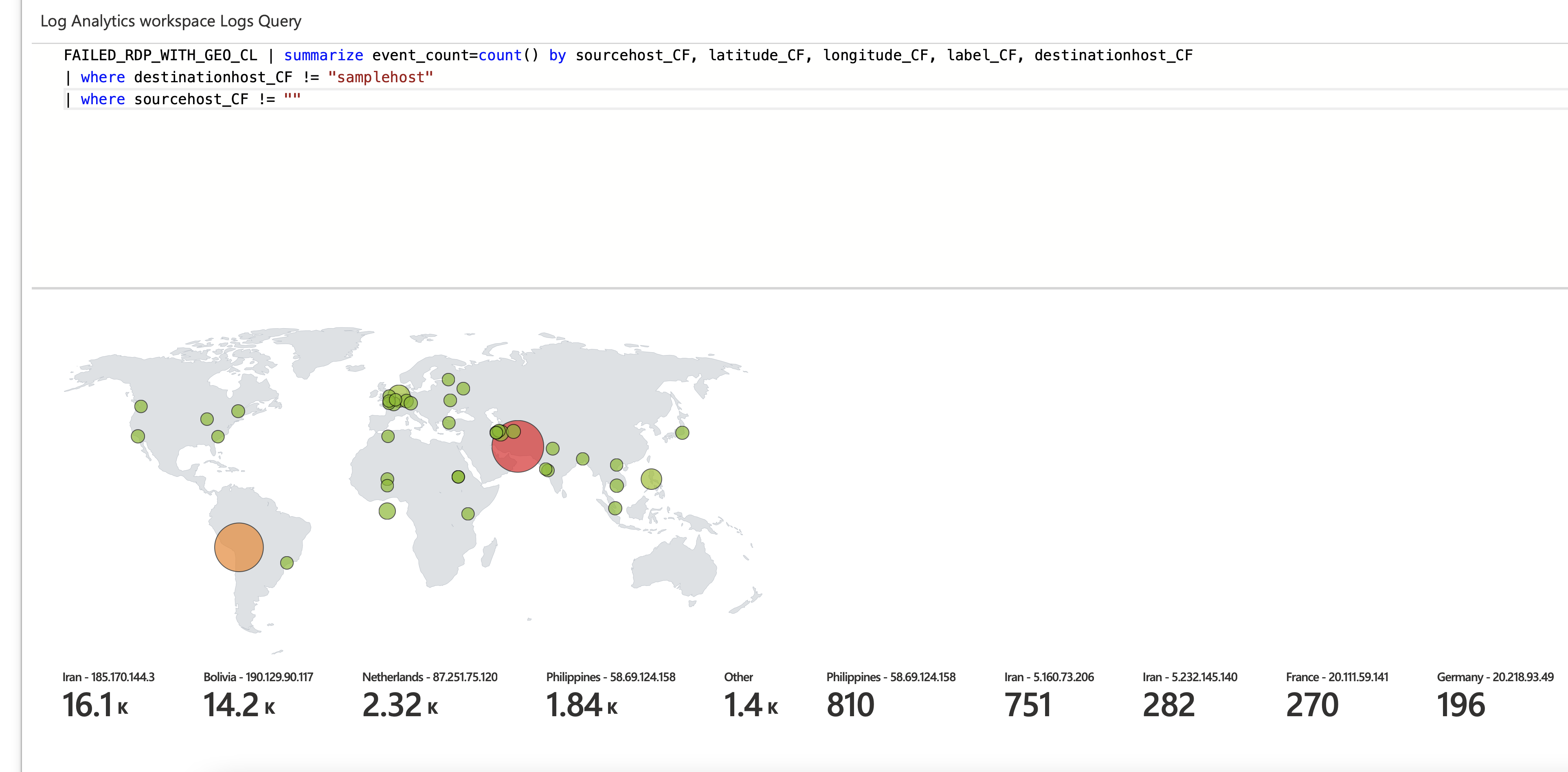 GitHub - JAcobCovarrubias/Azure-Sentinel-Attack-Heatmap-SIEM-