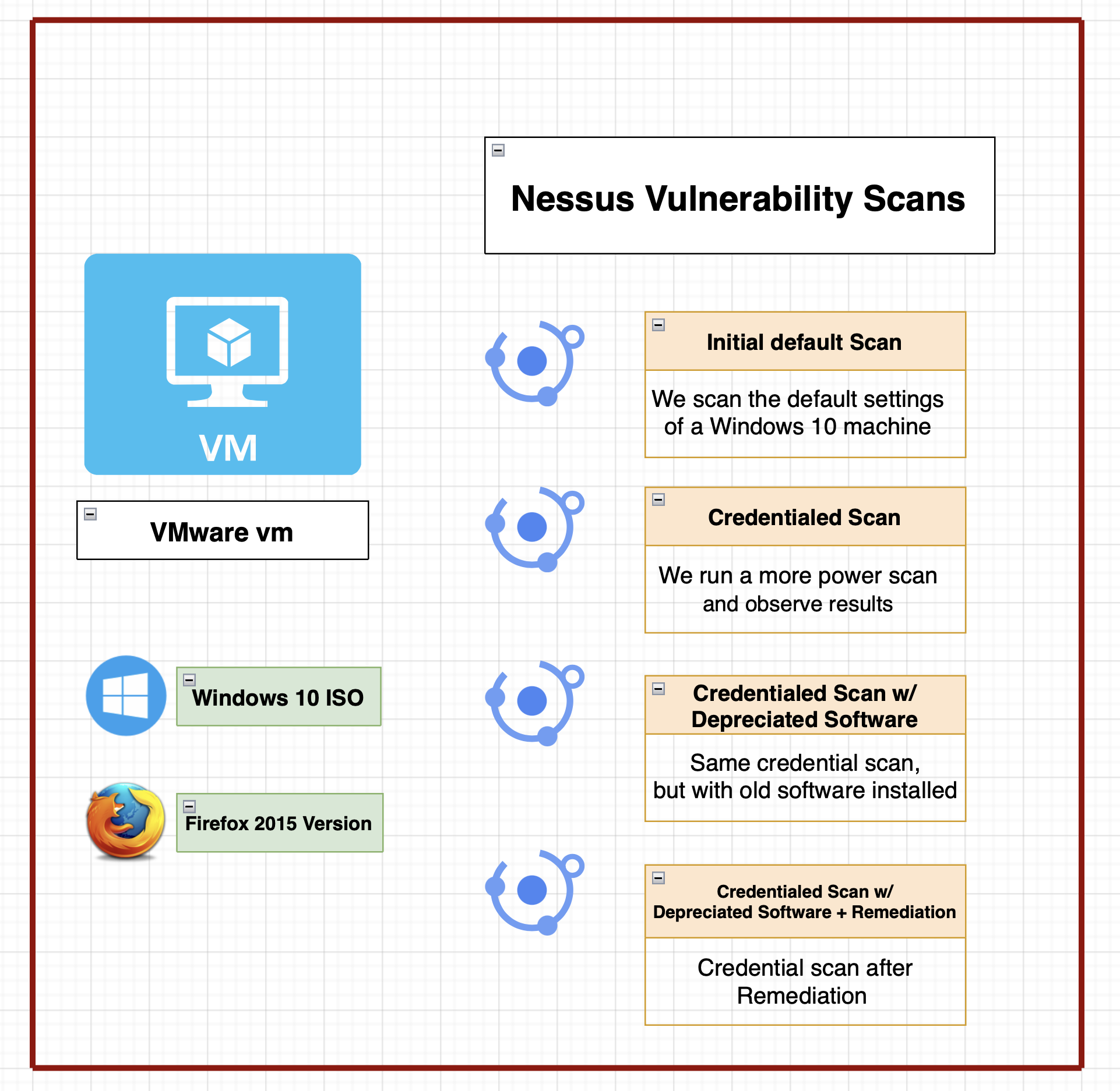 Github Jacobcovarrubias Vulnerability Management With Nessus Essentials