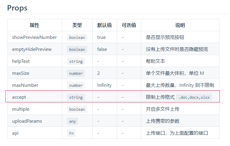 【BasicForm】当组件设置为Upload的时候，添加accept属性报错 · Issue #242 · vbenjs/vue-vben-admin · GitHub