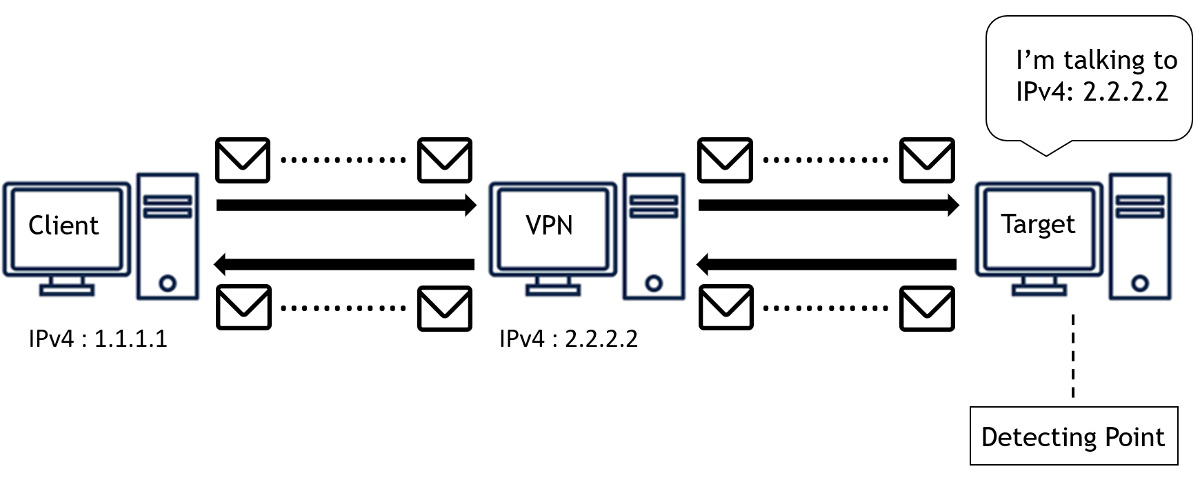 GitHub - yuantian94/Research-Project-VPN-Detection: This is ...