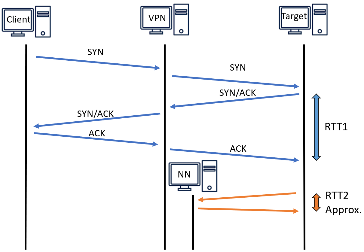 GitHub - yuantian94/Research-Project-VPN-Detection: This is ... GitHub - yuantian94/Research-Project-VPN-Detection: This is ...