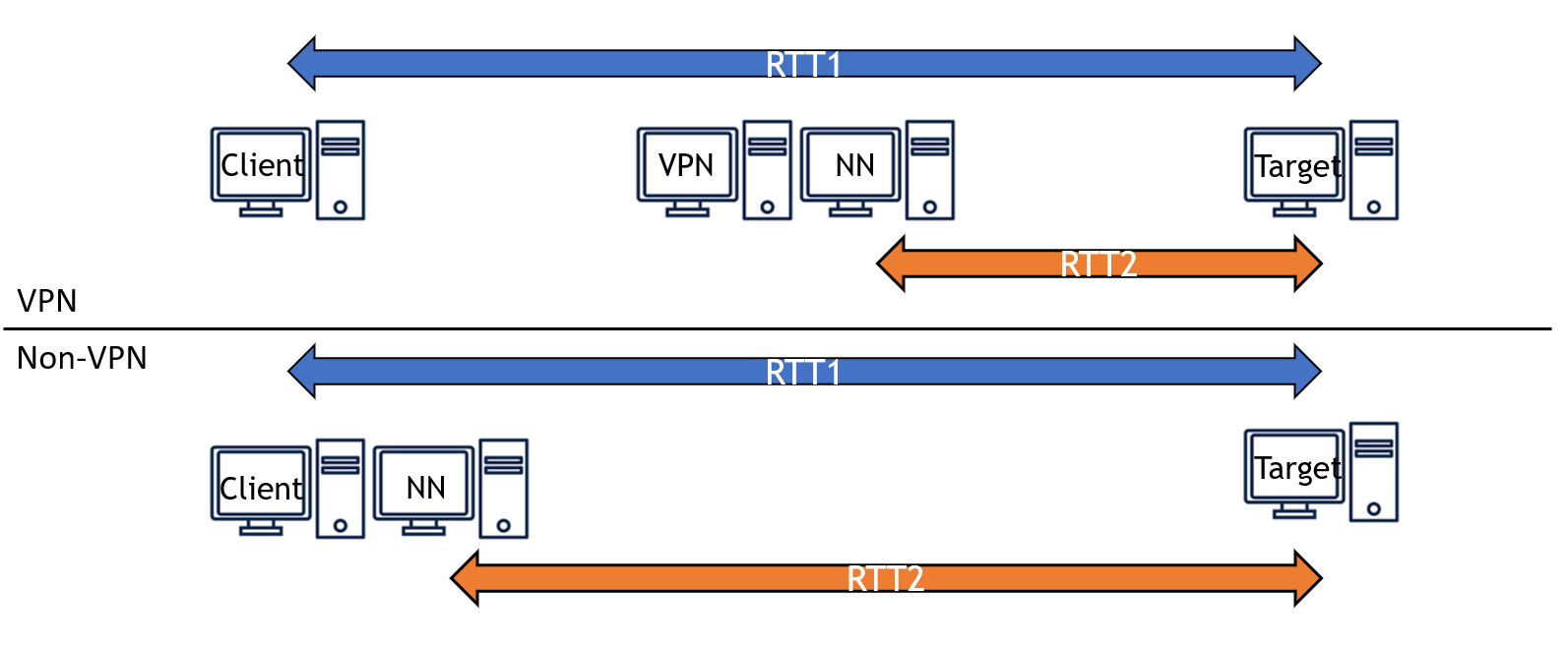 GitHub - yuantian94/Research-Project-VPN-Detection: This is ...