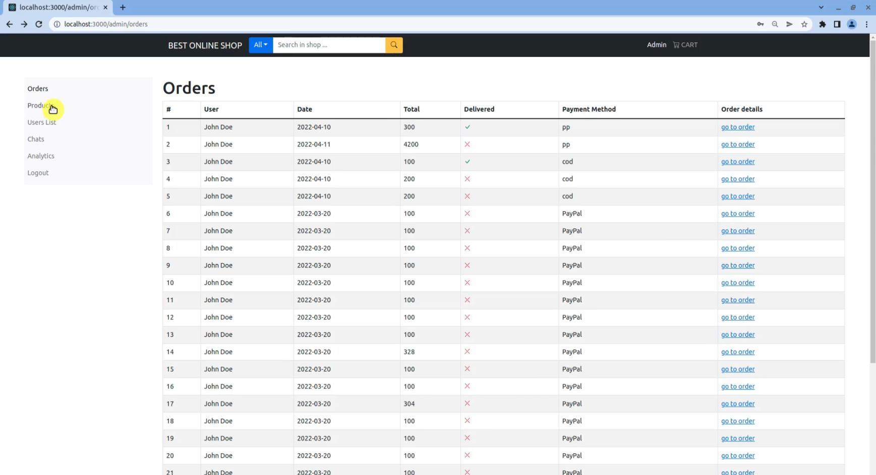 GitHub - yuantian94/MERN-Project: This is repository for Online Commerce Website based on MERN